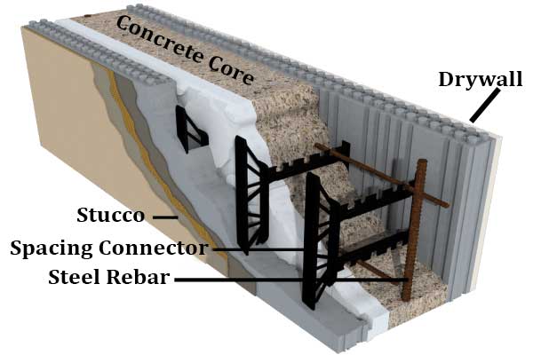 Building with Insulated Concrete Forms | Gast Team